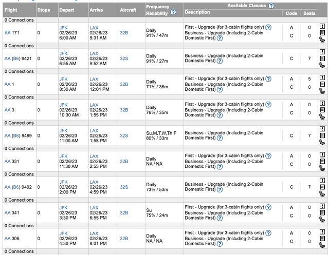 The Ultimate Guide to Getting Upgraded on American Airlines - The ...
