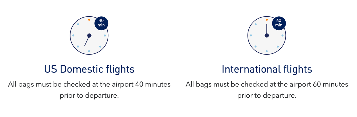 How late can I be to an airport and still board? - The Points Guy