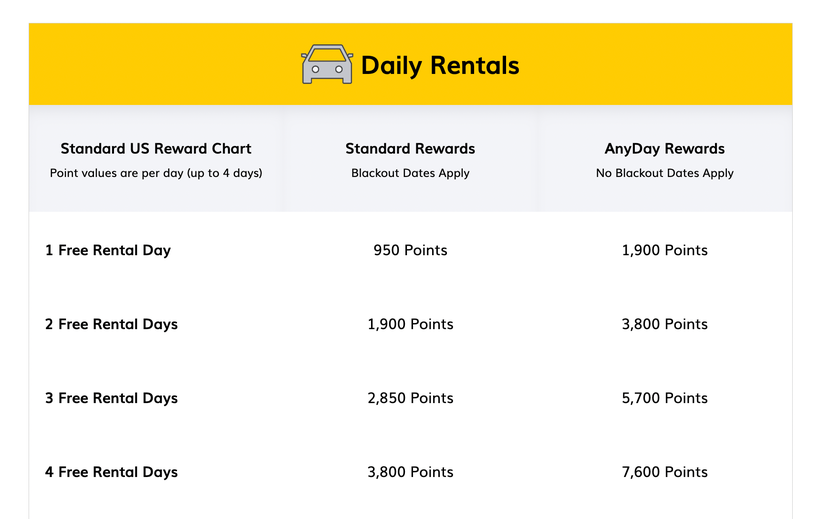 The complete guide to Hertz Gold Plus Rewards - The Points Guy