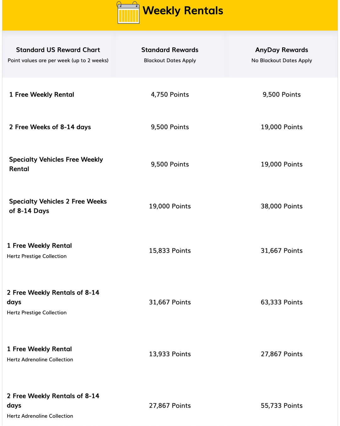 The complete guide to Hertz Gold Plus Rewards - The Points Guy