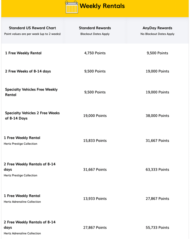 The complete guide to Hertz Gold Plus Rewards - The Points Guy