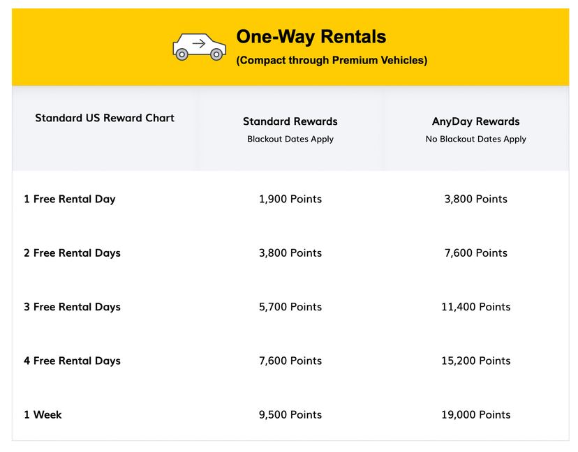 The complete guide to Hertz Gold Plus Rewards - The Points Guy