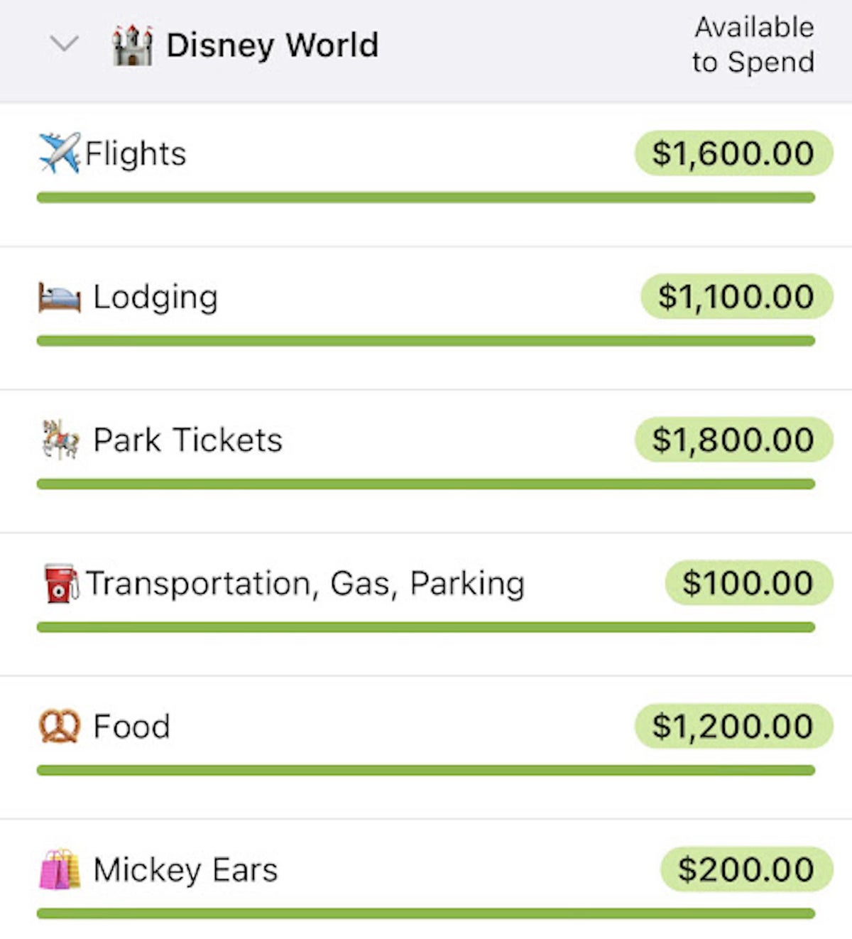 4 easy rules to maximize your travel budget - The Points Guy