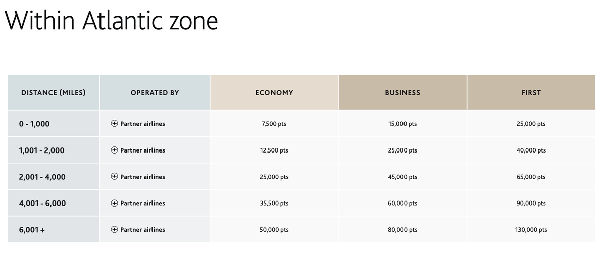 Do the math before booking an Aeroplan stopover - The Points Guy