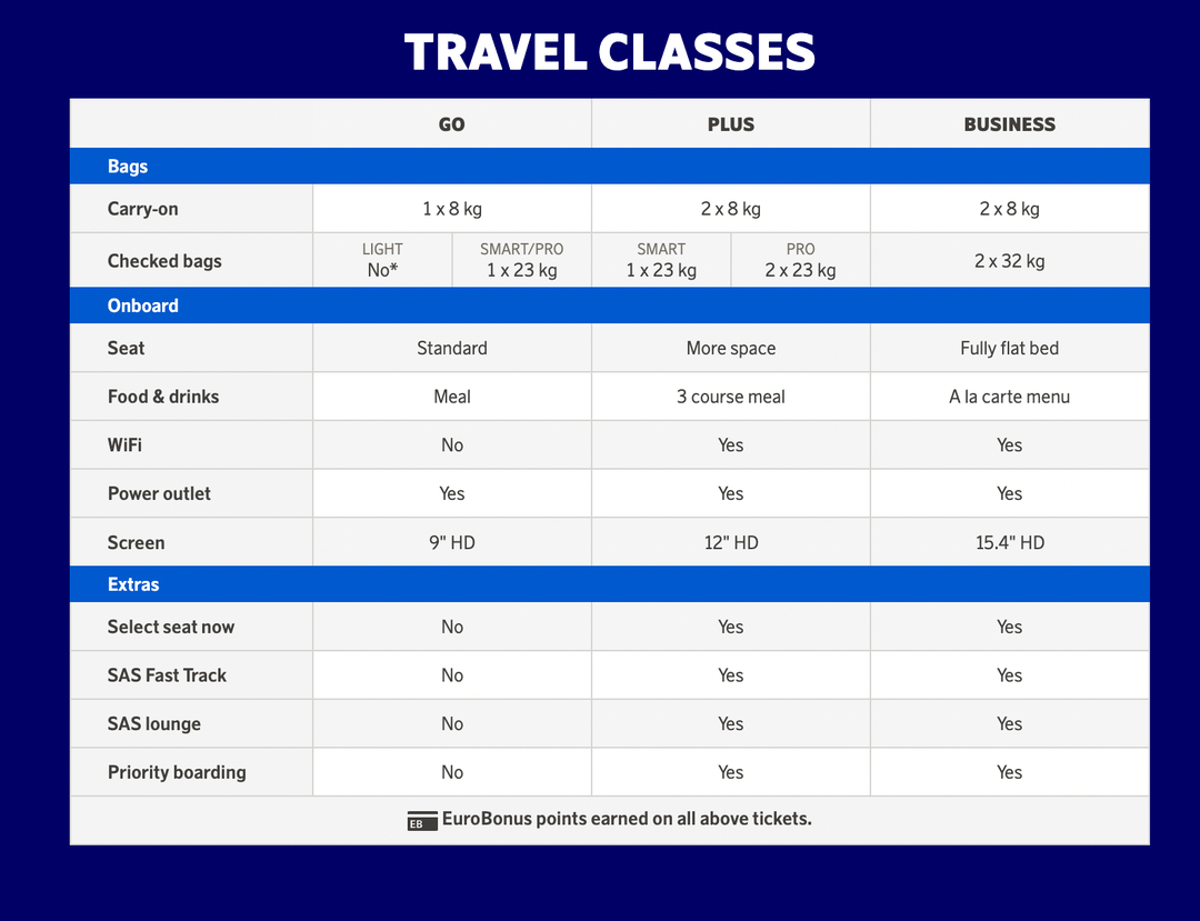SAS round-trip premium economy flights to Europe starting at $653 - The ...