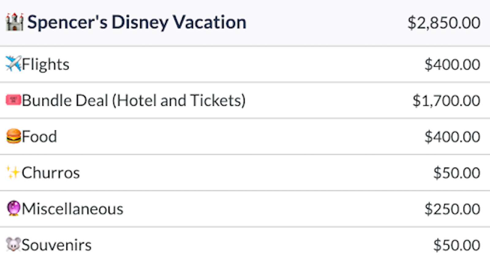 4 easy rules to maximize your travel budget - The Points Guy