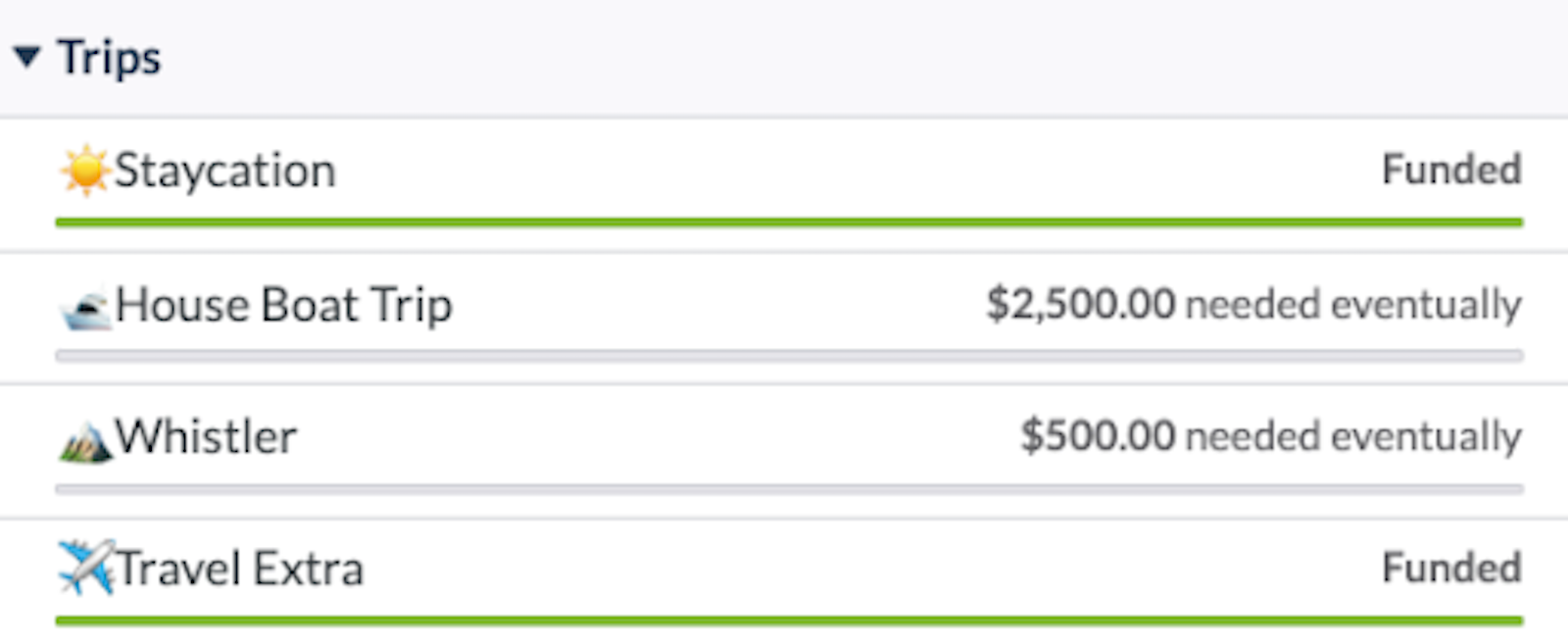 4 easy rules to maximize your travel budget - The Points Guy