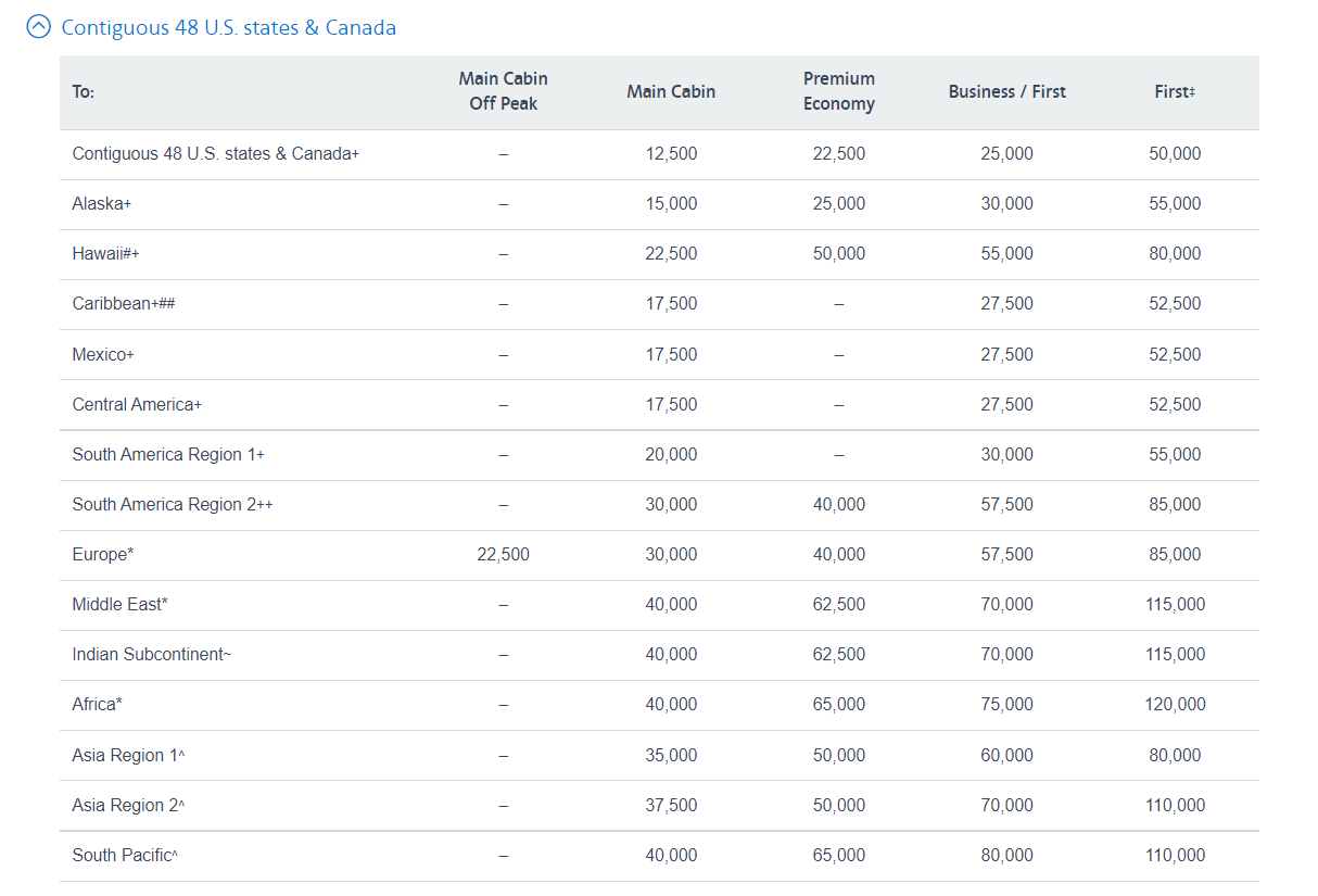 Maximizing redemptions with American Airlines AAdvantage - The Points Guy