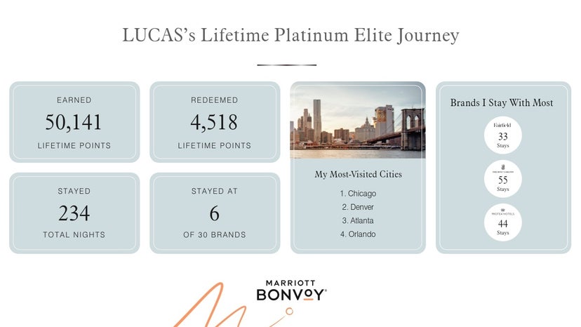 Marriott's new lifetime elite dashboard - The Points Guy
