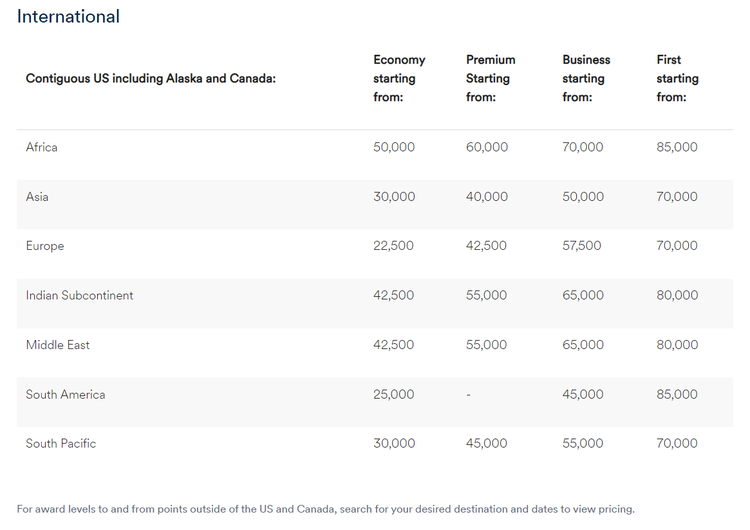 Your complete guide to Alaska Airlines partners - The Points Guy