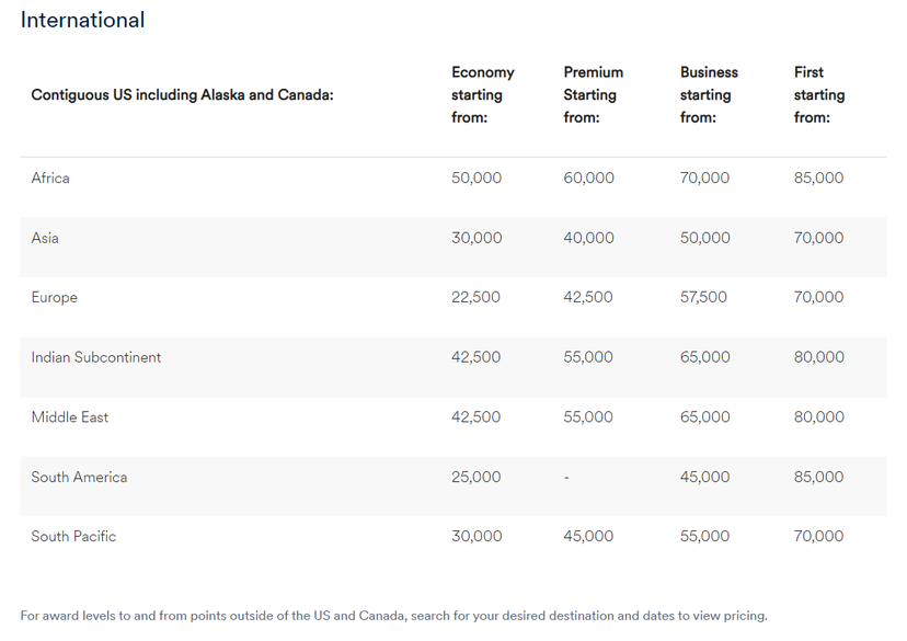 Alaska Mileage Plan publishes new award charts - The Points Guy