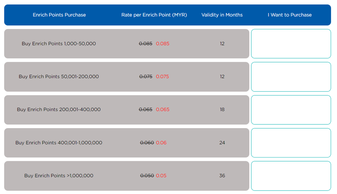 Buying miles to extend Oneworld Sapphire status - The Points Guy