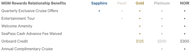 How to get the most from your points and miles from cruises - The ...