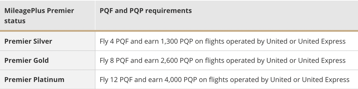 Looking for an airline status match? Our guide to airline status ...