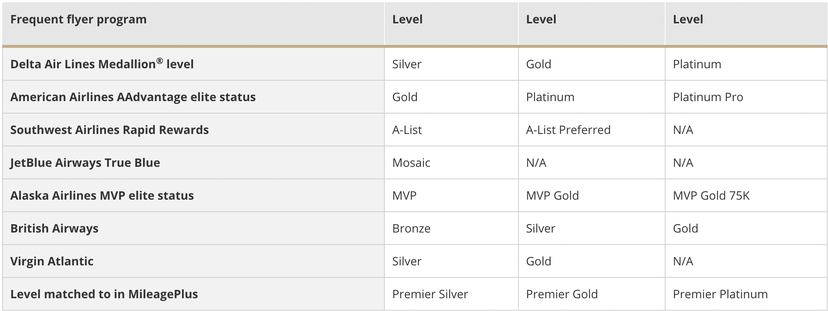 Looking for an airline status match? Our guide to airline status ...