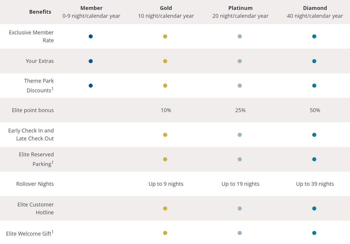 Choice Privileges program updates we'd like to see - The Points Guy
