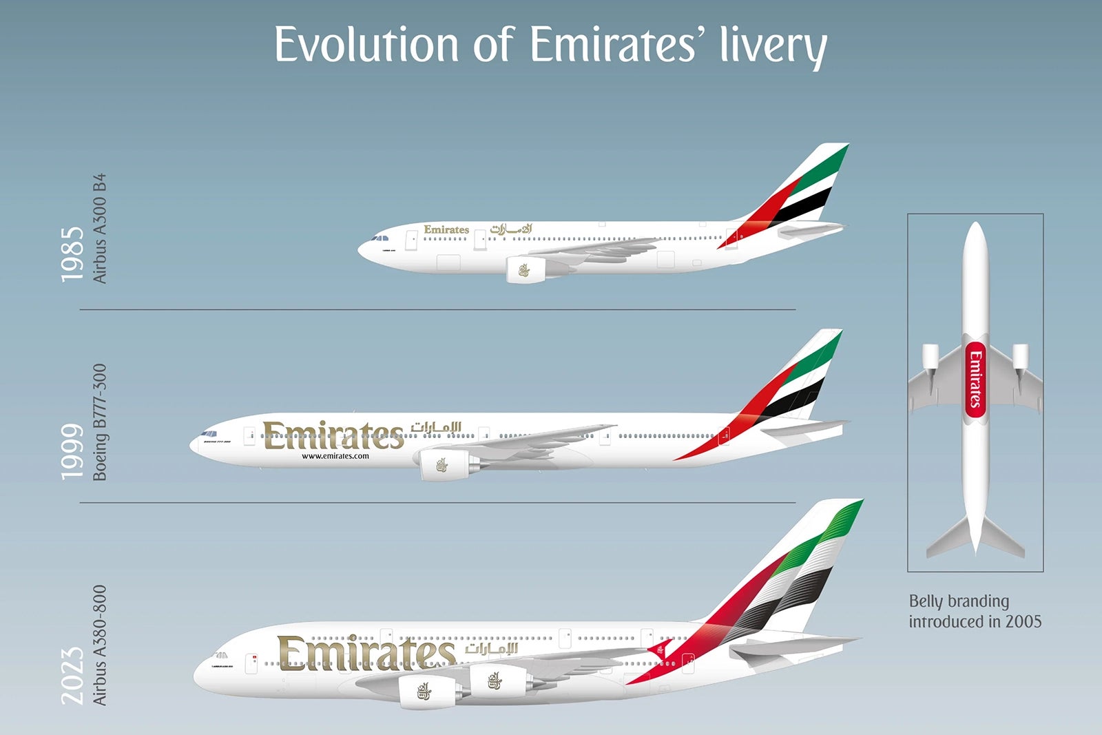Emirates reveals stylish new livery - The Points Guy