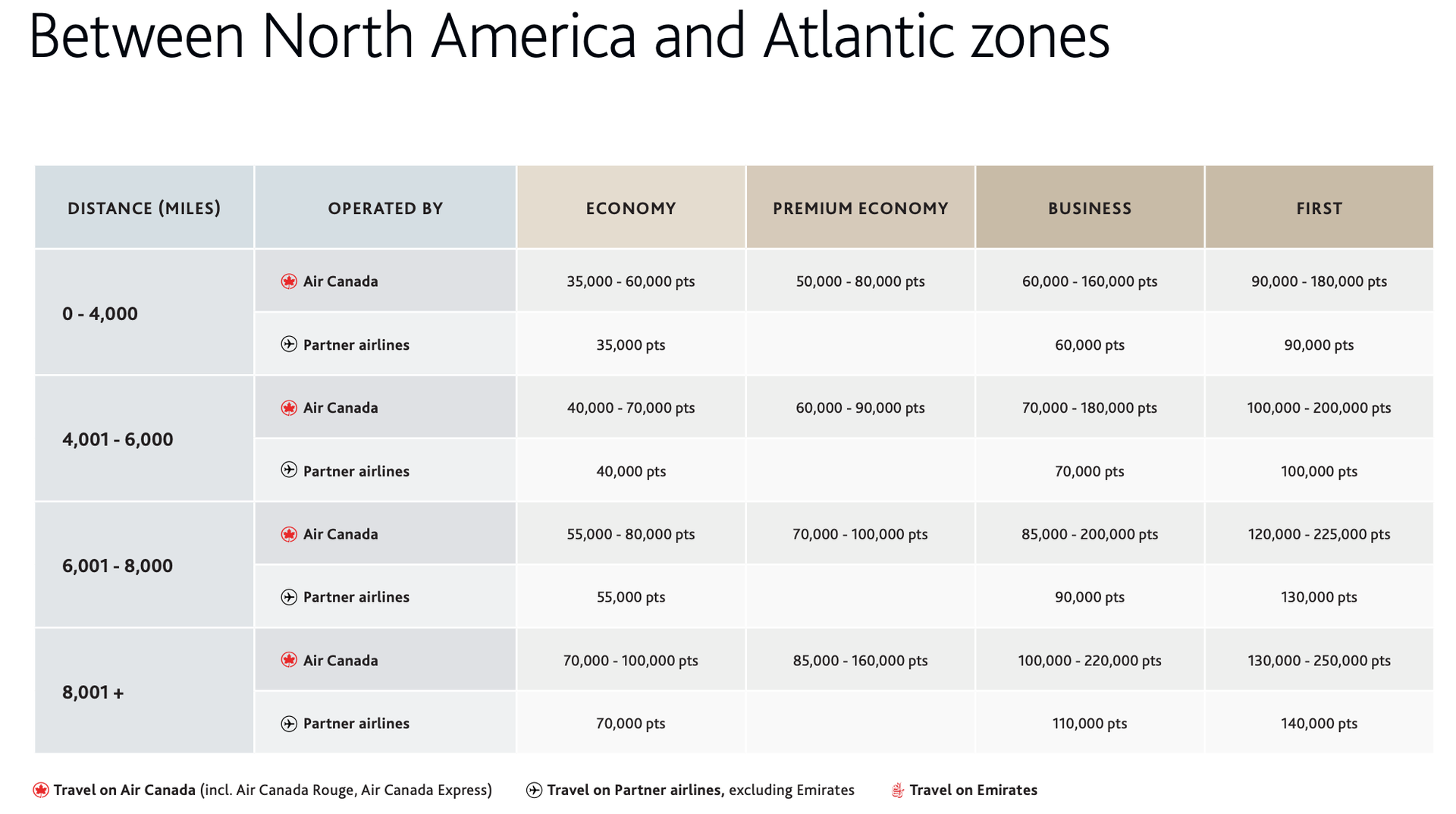 Add a stopover to your Air Canada Aeroplan award ticket - The Points Guy
