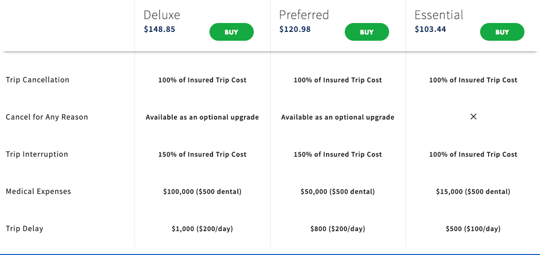 The best travel insurance policies and providers - The Points Guy