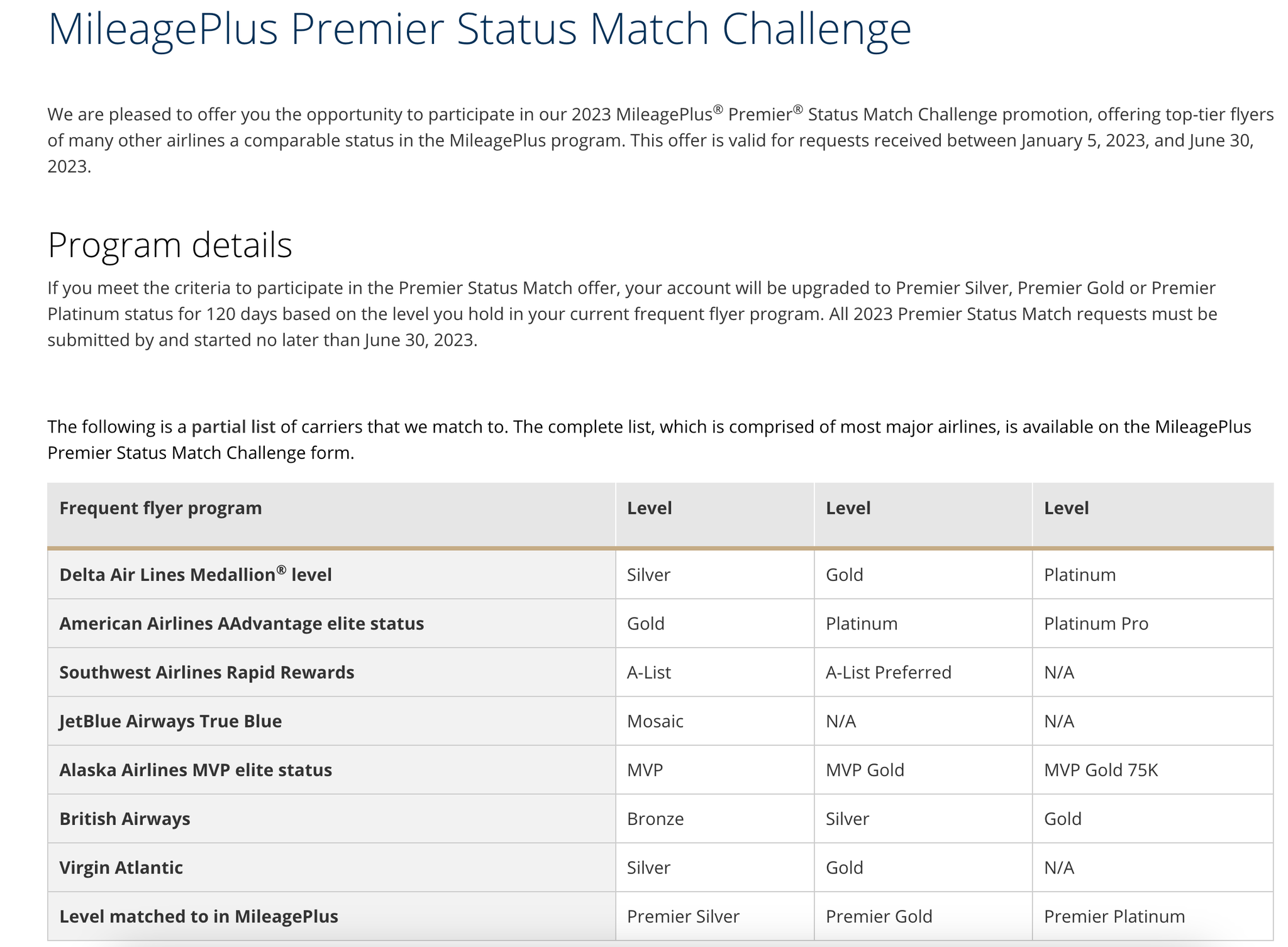 What are hotel and airline status matches and how do you get one? - The ...