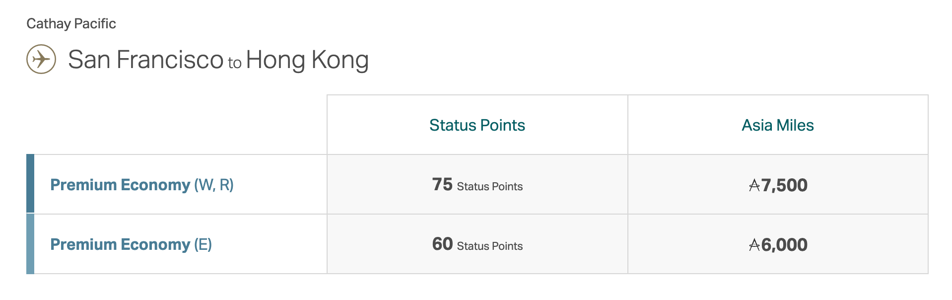 Cathay Pacific Asia Miles: How to earn and redeem miles, elite status ...