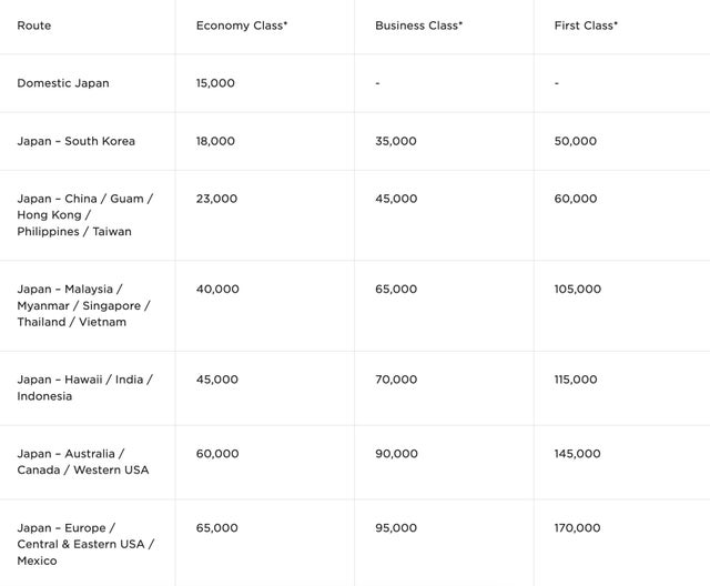 How to redeem Chase Ultimate Rewards points for maximum value ...