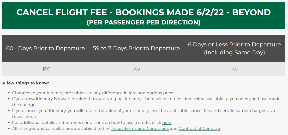 Airlines that offer you a credit if the price of airfare drops - The ...