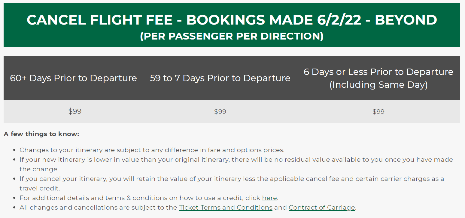 Airlines that offer you a credit if the price of airfare drops - The ...