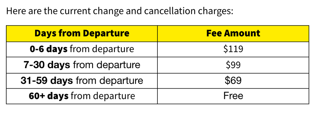 Airlines that offer you a credit if the price of airfare drops - The ...