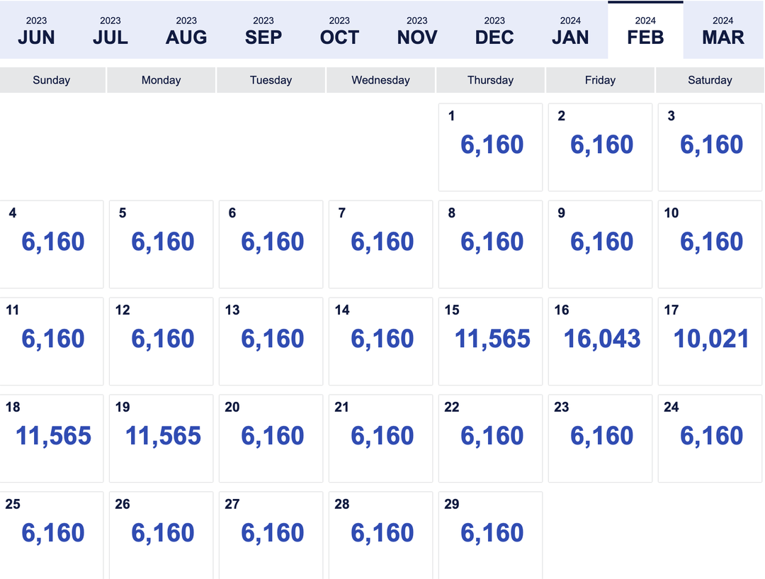 Southwest schedule extended: Snag cheap flights - The Points Guy