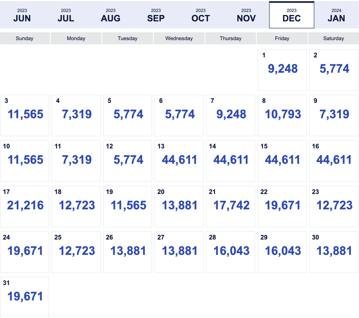 Southwest schedule extended: Snag cheap flights - The Points Guy