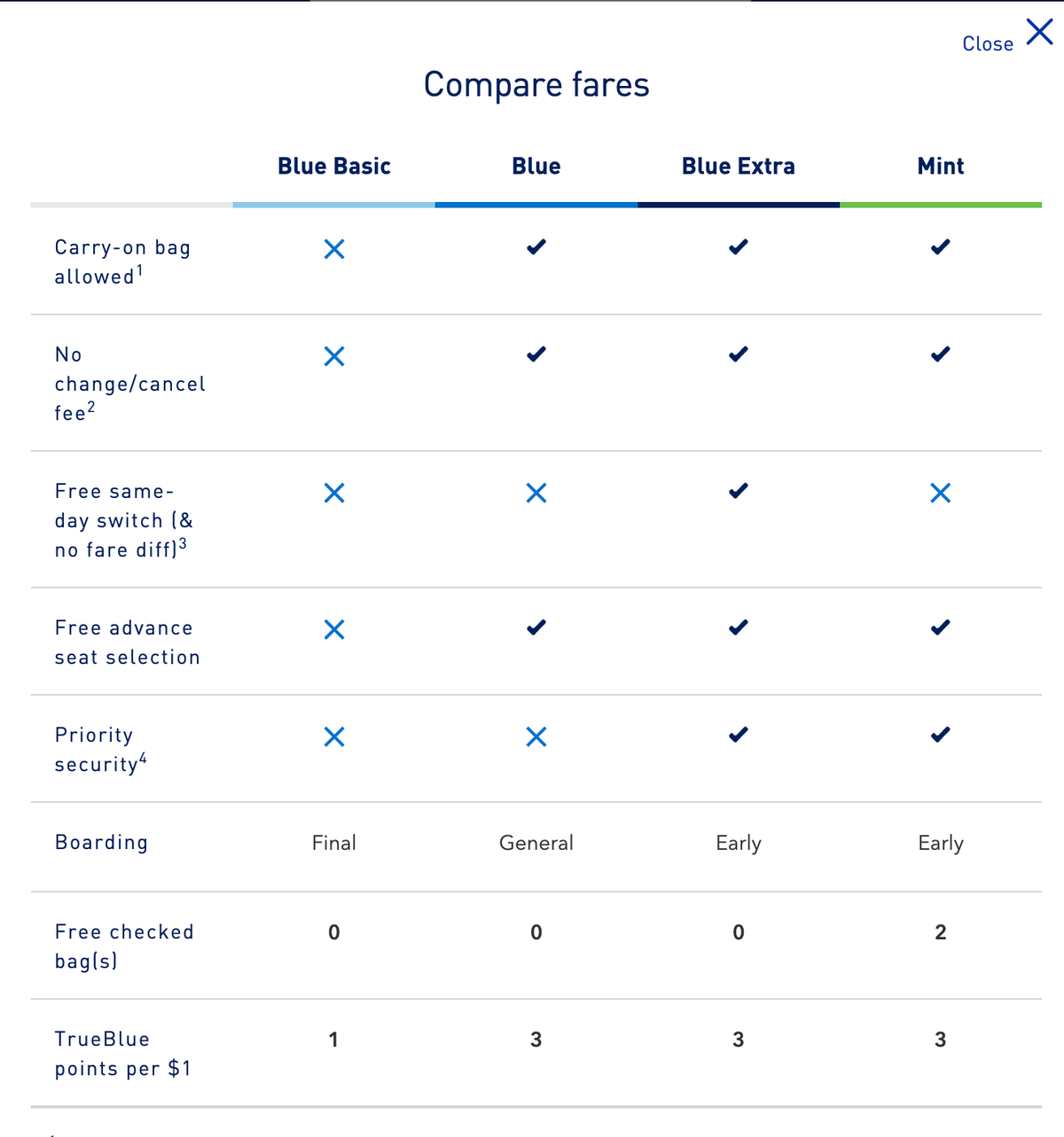 Fly coast to coast in comfort with these JetBlue Mint deals - The ...