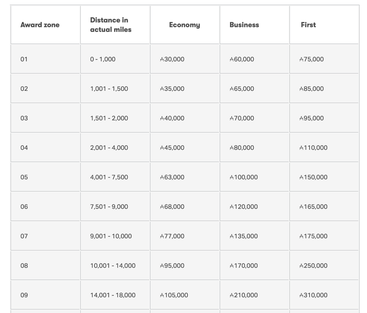 Cathay Pacific increasing most Asia Miles redemption rates in October ... Cathay Pacific increasing most Asia Miles redemption rates in October ...