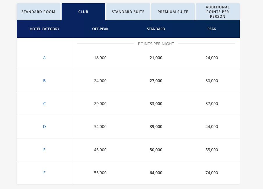 Does it make sense to redeem World of Hyatt points for all-inclusive ...
