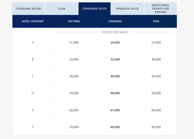 Does it make sense to redeem World of Hyatt points for all-inclusive ...