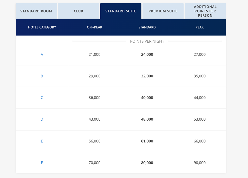 Does it make sense to redeem World of Hyatt points for all-inclusive ...