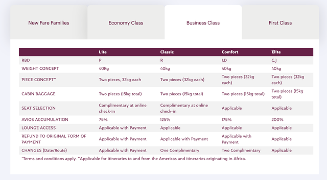 What are business-class lite fares? And how to avoid them - The Points Guy
