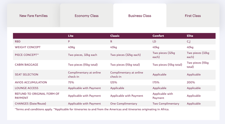 What are business-class lite fares? And how to avoid them - The Points Guy