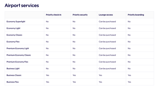 What are business-class lite fares? And how to avoid them - The Points Guy