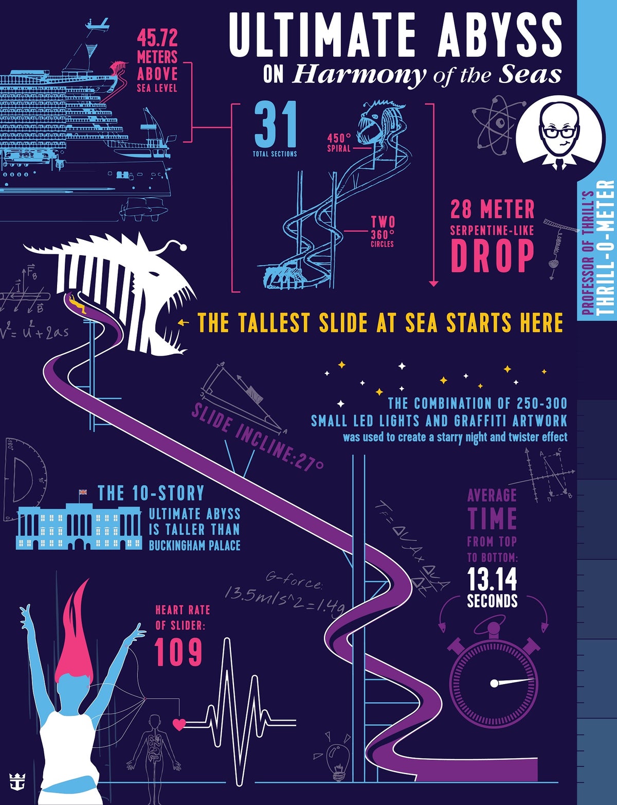 Ultimate Abyss: Royal Caribbean's 10-deck cruise ship slide - The ...