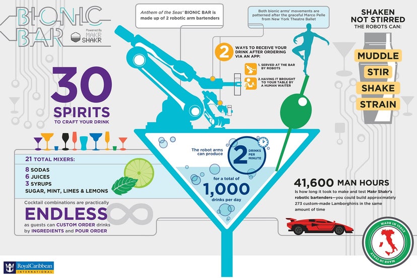 The Bionic Bar: Discover Royal Caribbean's cruise ship robot bartenders ...