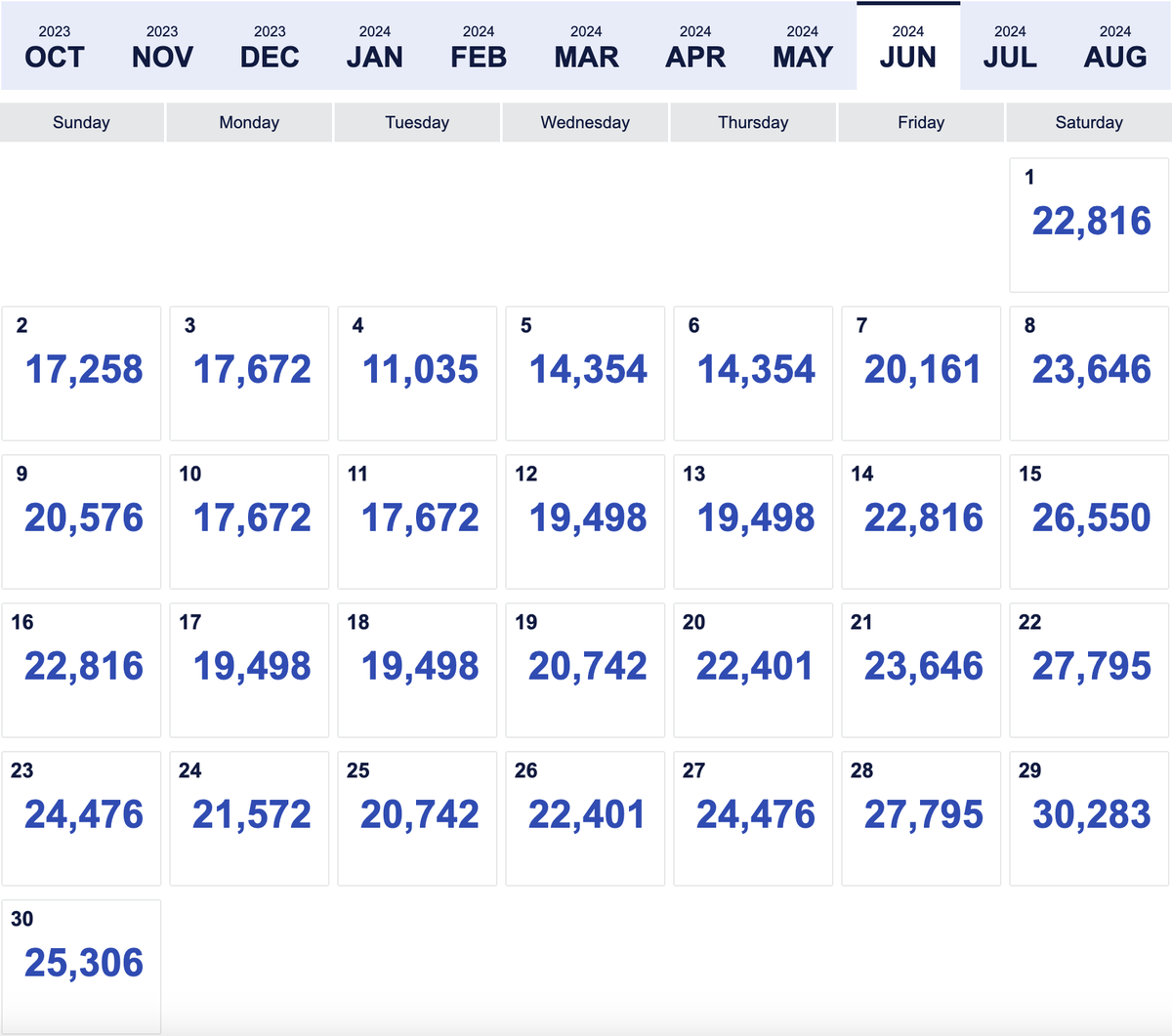 Southwest schedule extended — book cheaper flights now - The Points Guy