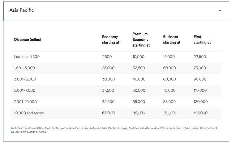 Best Alaska Airlines Mileage Plan award redemptions you can book - The ...