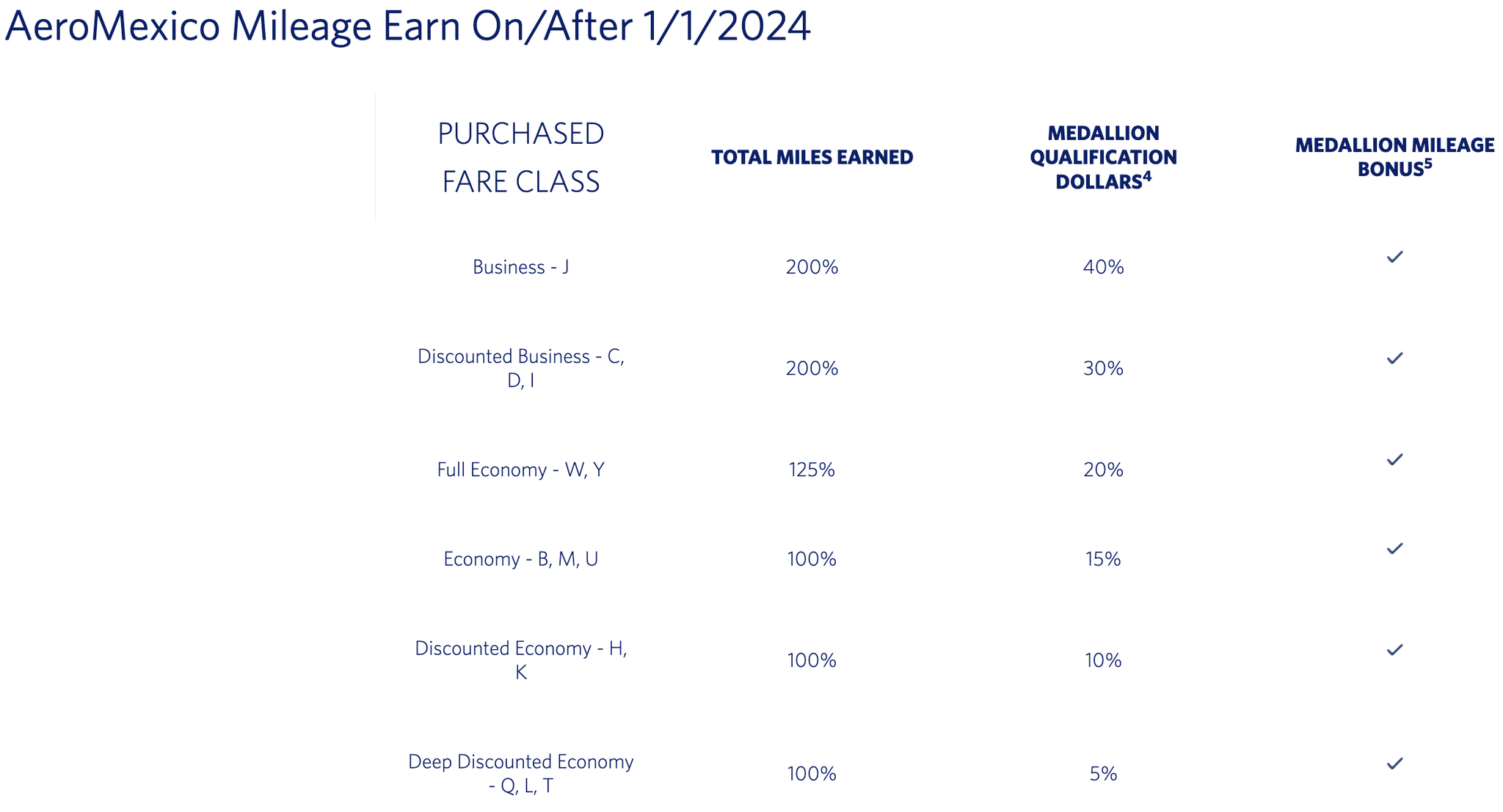 How to earn Delta SkyMiles: From using the right credit card to ...