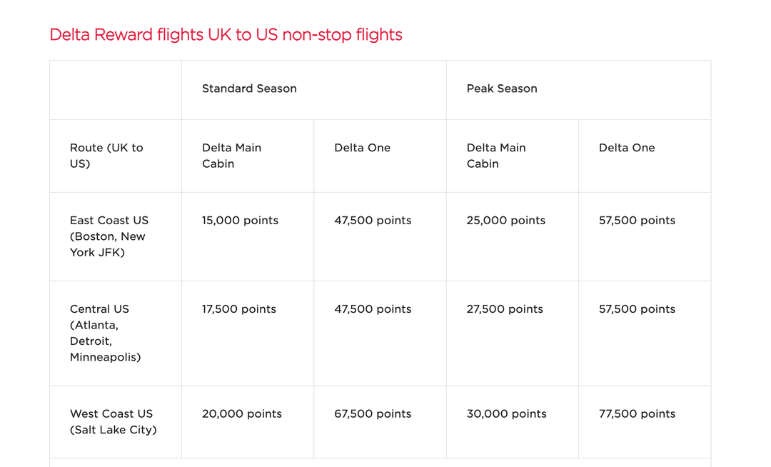 Cheap summer economy award flights to Europe with transferrable points ...