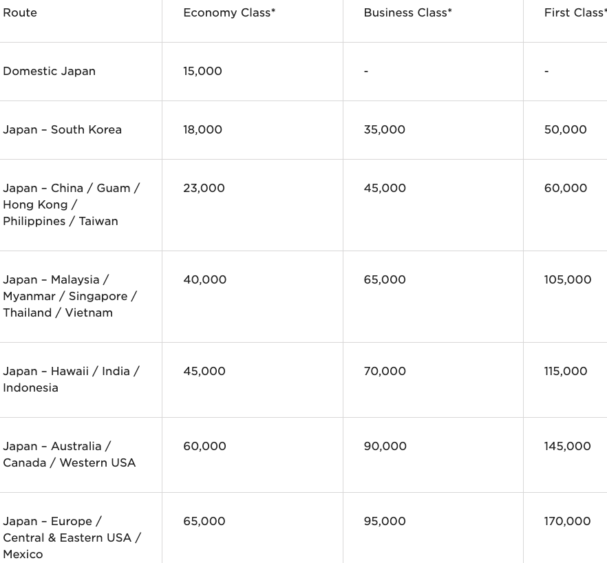 Amazing first-class seats you can book with points and miles - The ...