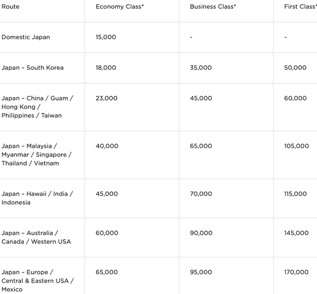 Amazing first-class seats you can book with points and miles - The ...