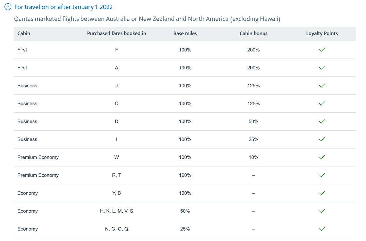 Your ultimate guide to American Airlines AAdvantage - The Points Guy
