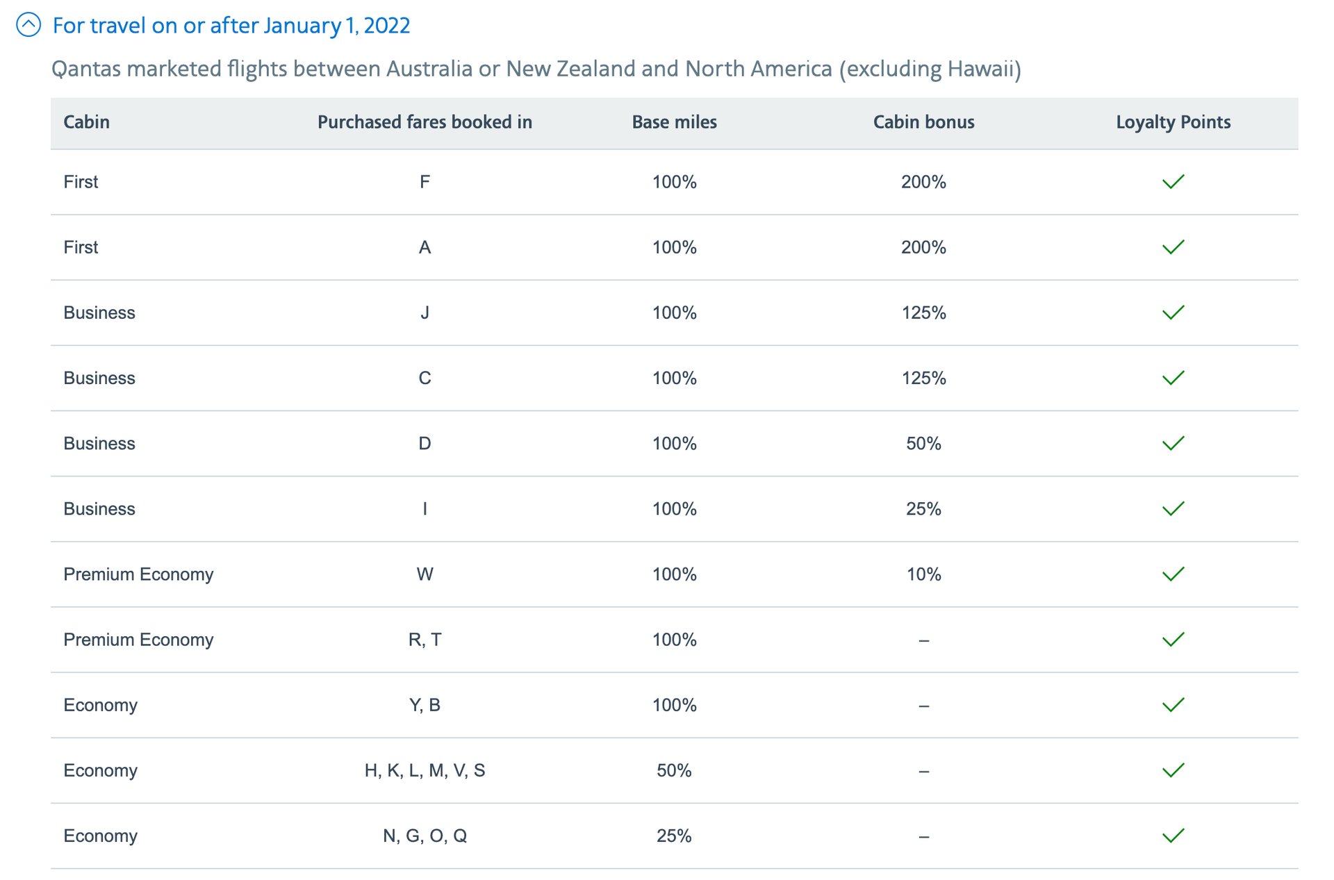 Your ultimate guide to American Airlines AAdvantage - The Points Guy