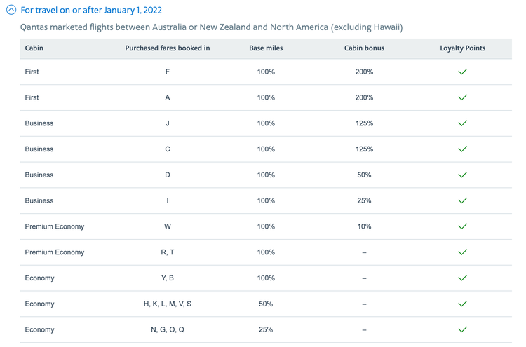 Your ultimate guide to American Airlines AAdvantage - The Points Guy